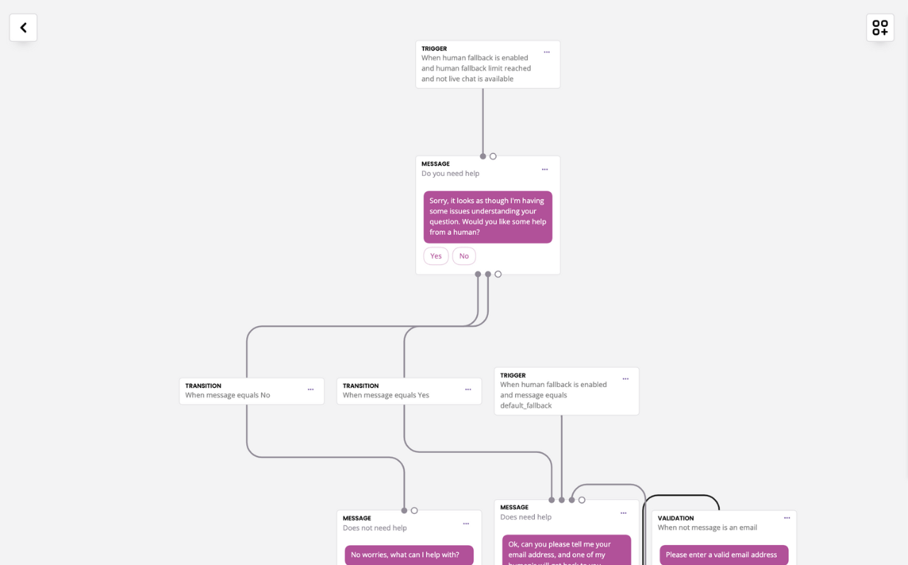 Configure your human fallback process