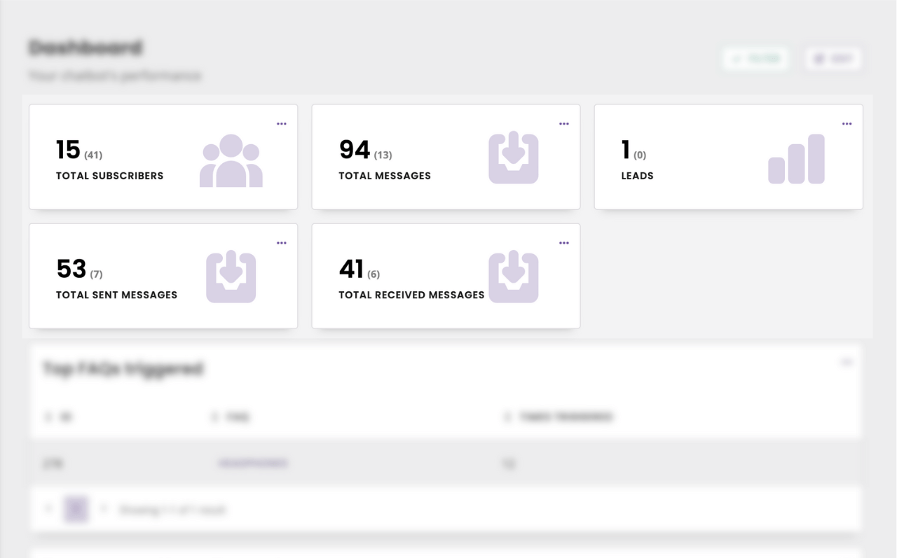 Create your chatbot's dashboard