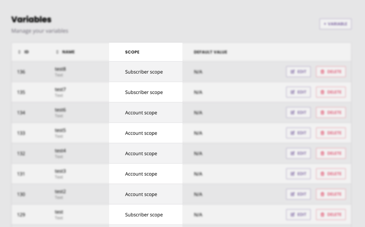 Pick the right variable scope